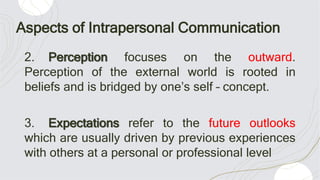 Types of Speech Context Intra Inter Public Mass.pptx