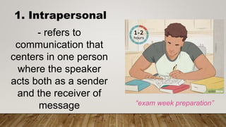 OC_Types of Speech Contexts.pptx