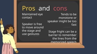 This is the Types of Speech Delivery.pptx