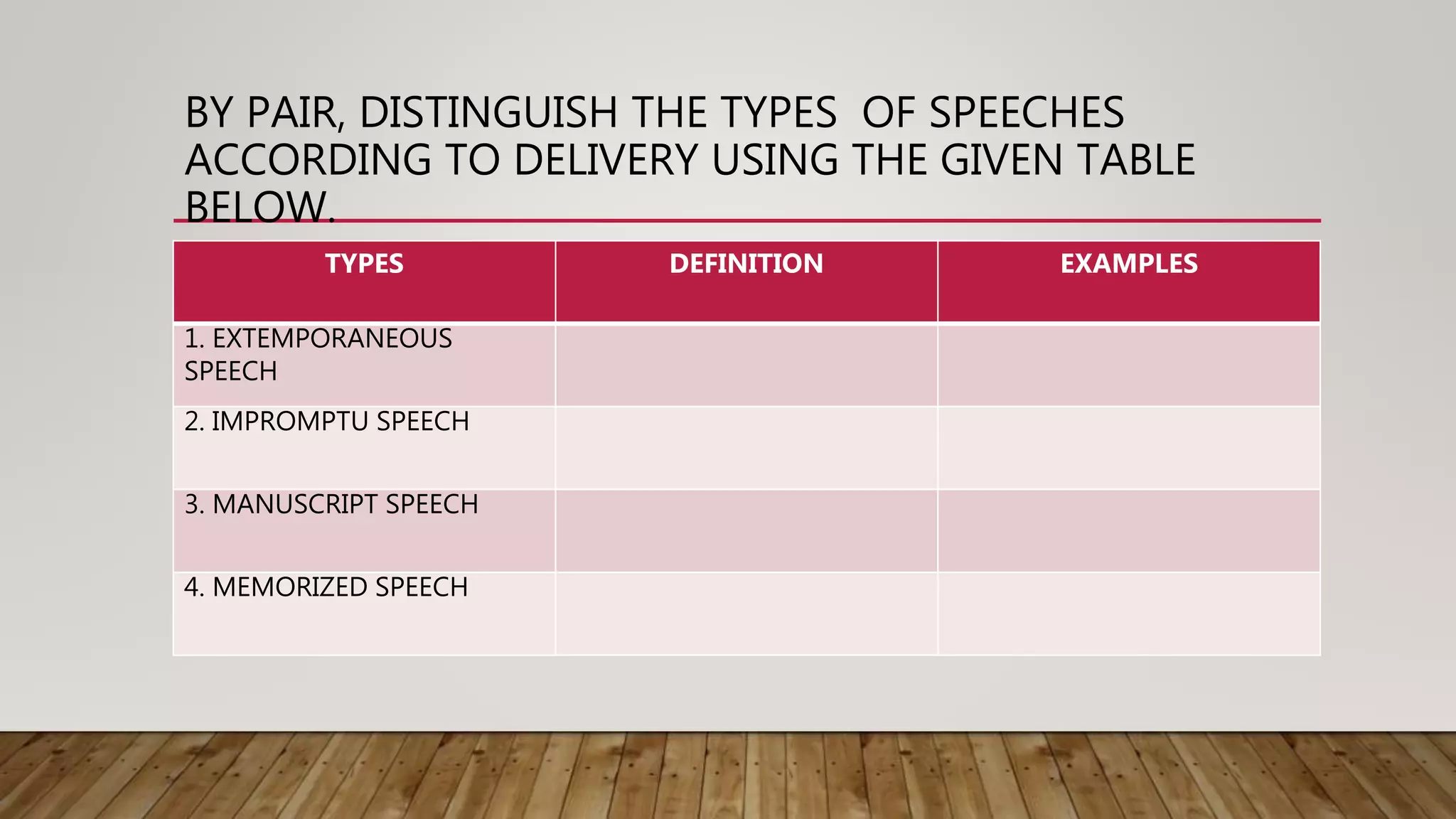 Types of speeches according to delivery | PPTX