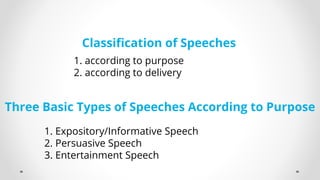 Types of Speeches According to Purpose.pptx