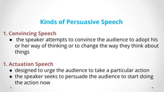 Types of Speeches According to Purpose.pptx