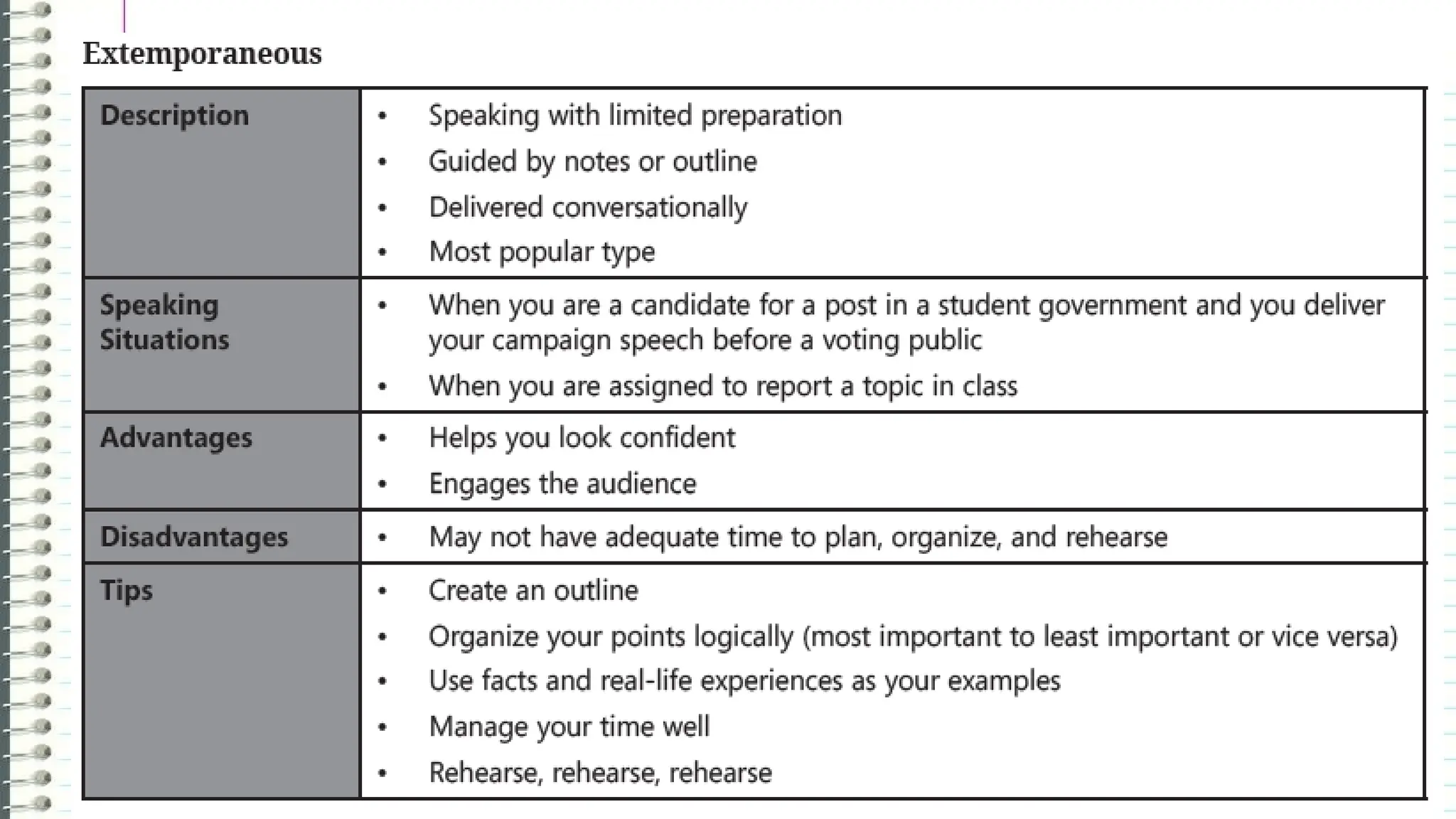 Types of Speeches for discussion Module 5.pptx