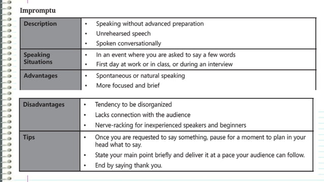 Types of Speeches for discussion Module 5.pptx