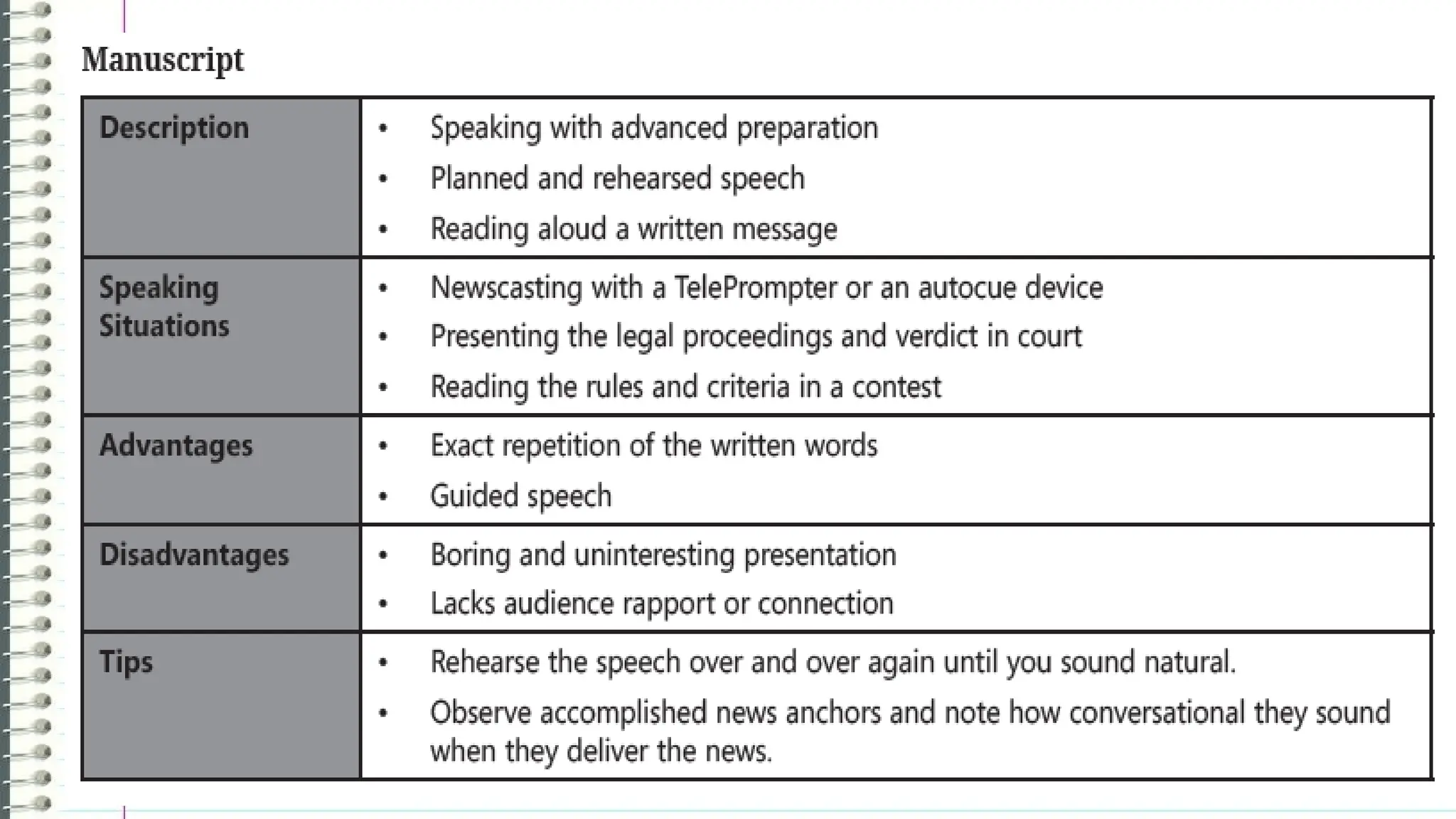 Types of Speeches for discussion Module 6 (Start with this before the ...