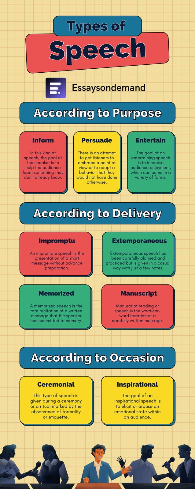 Types of Speech Infographic PDF | EssaysOnDemand | PDF