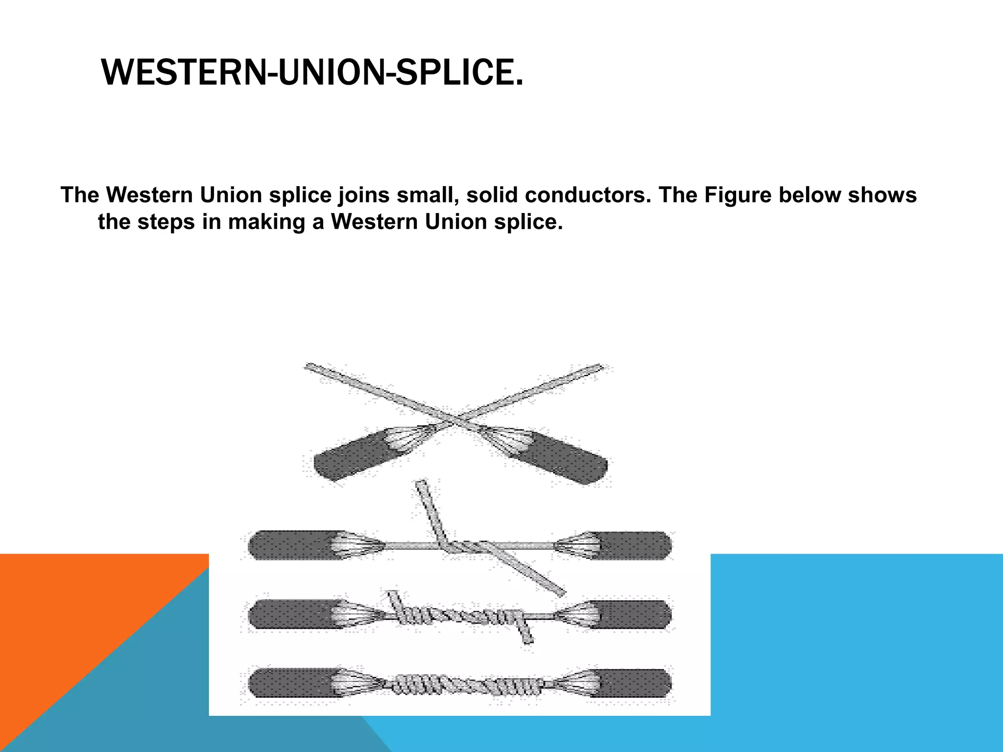 Types of splices | PPTX