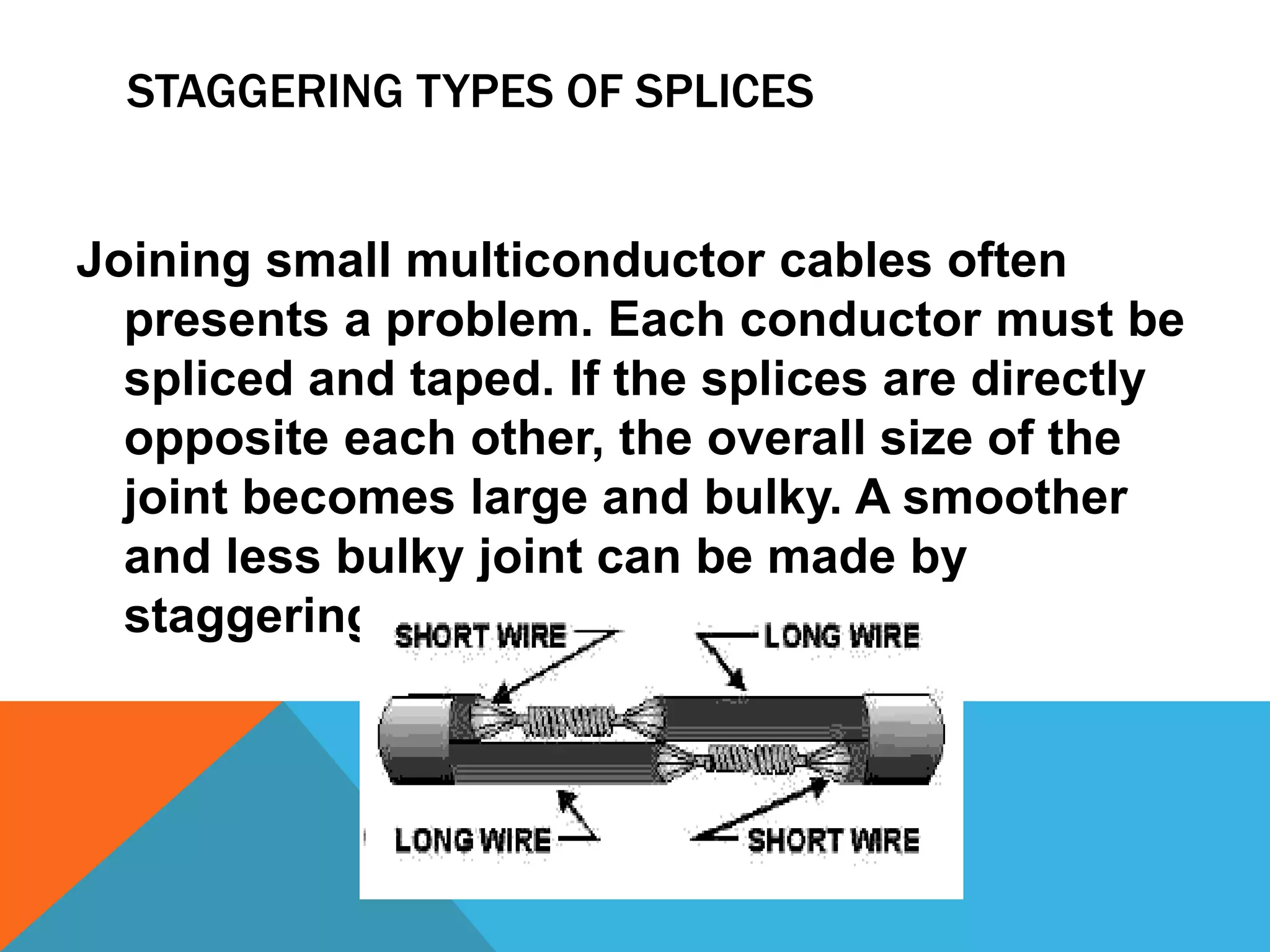 Types of splices | PPTX