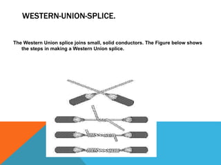 Types of splices | PPTX