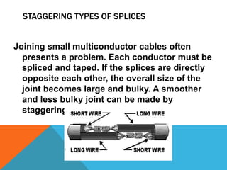 Types of splices | PPTX
