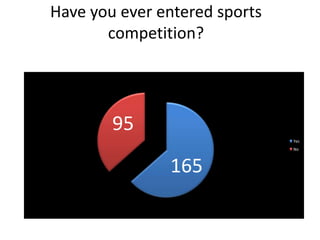 Types Of Sports | PPTX