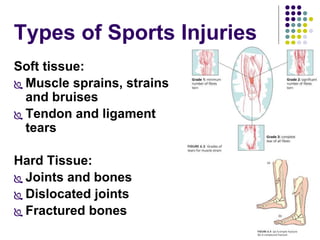 Types of sports injuries | PPTX