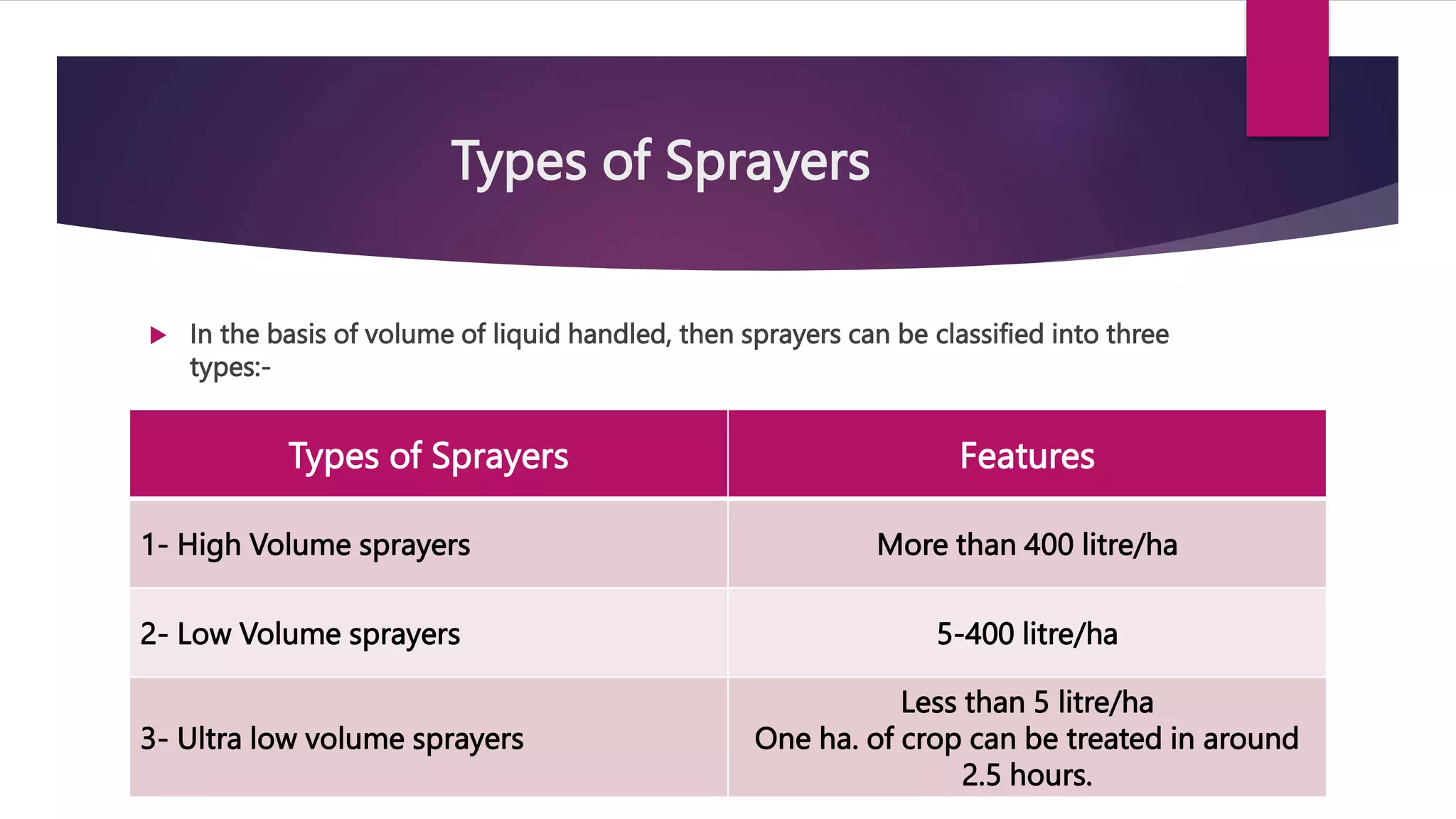 Types of Sprayers.pptx