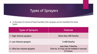 Types of Sprayers.pptx