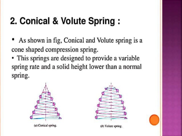 Types of spring PPT | PPTX