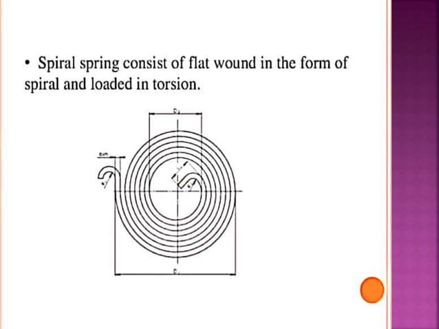 Types of spring PPT | PPTX