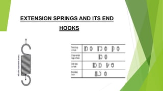 Types of springs, its application and reasons | PPTX