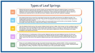 Springs Materials Uses and Manufacturing Process | PPT