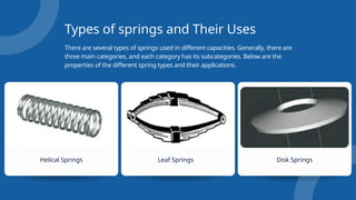 Springs Materials Uses and Manufacturing Process | PPT