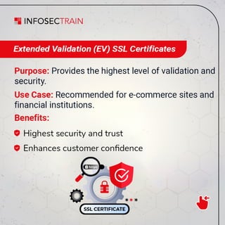 Types of SSL Certificates.pdf InfosecTrain | PDF