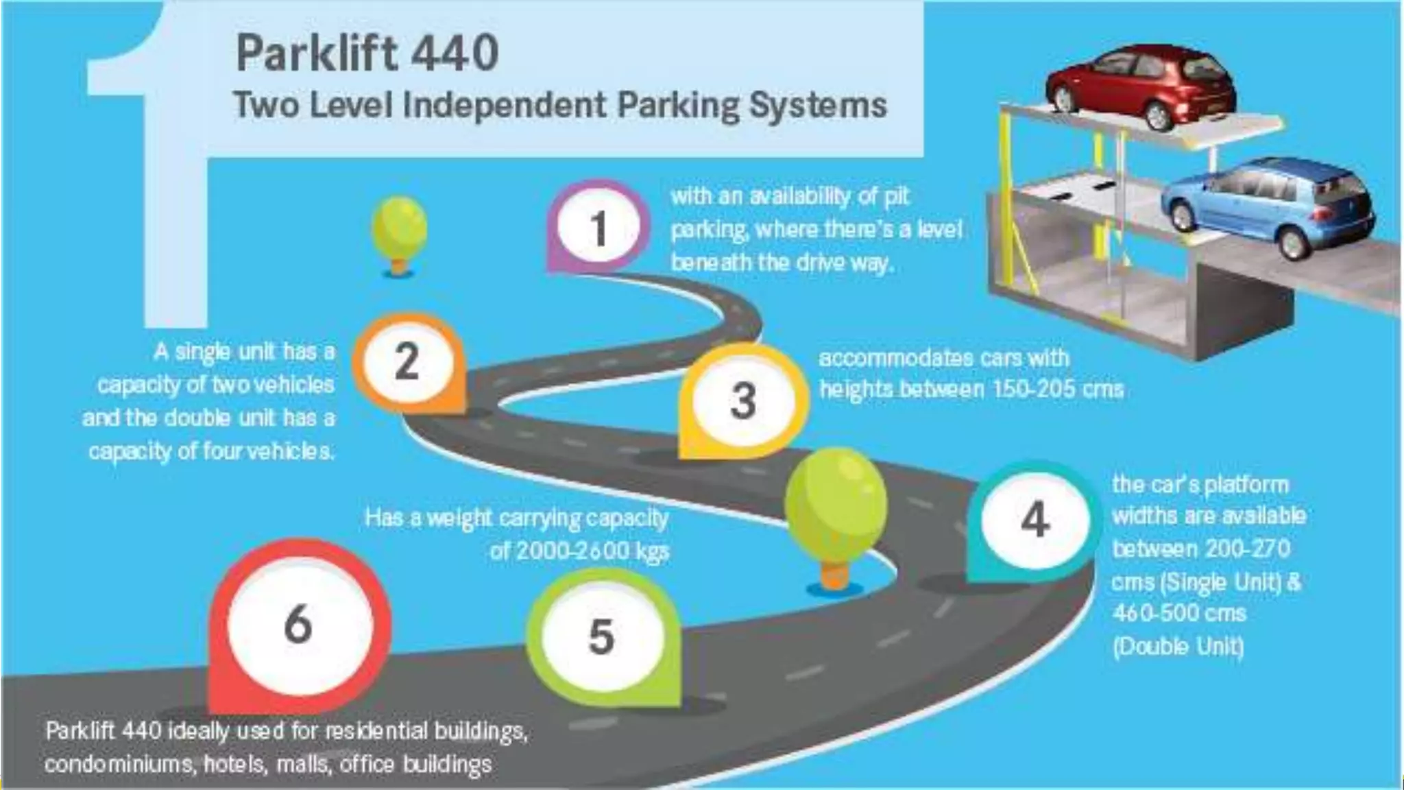 Types of stack parking systems offered by wohr ppt | PPTX