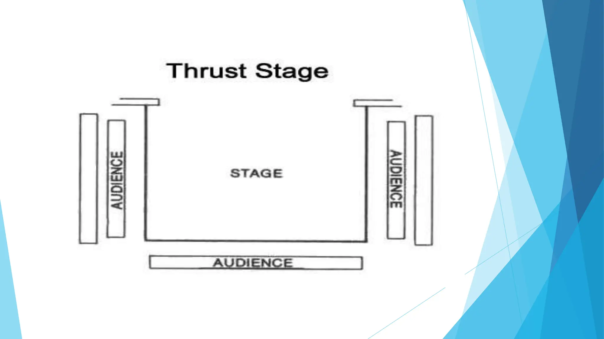 TYPES OF STAGE Power point Presentation. | PPTX