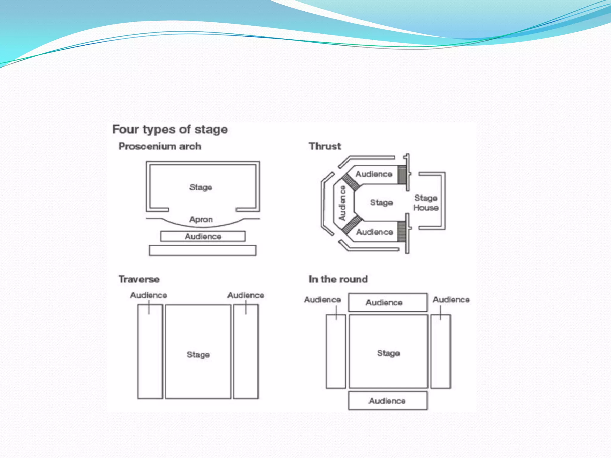 Types of stages | PPTX