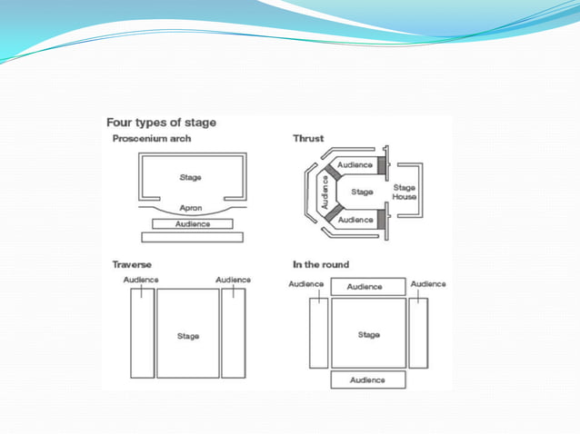 Types of stages | PPTX