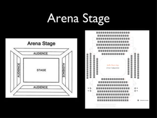 Types of stages | PPT