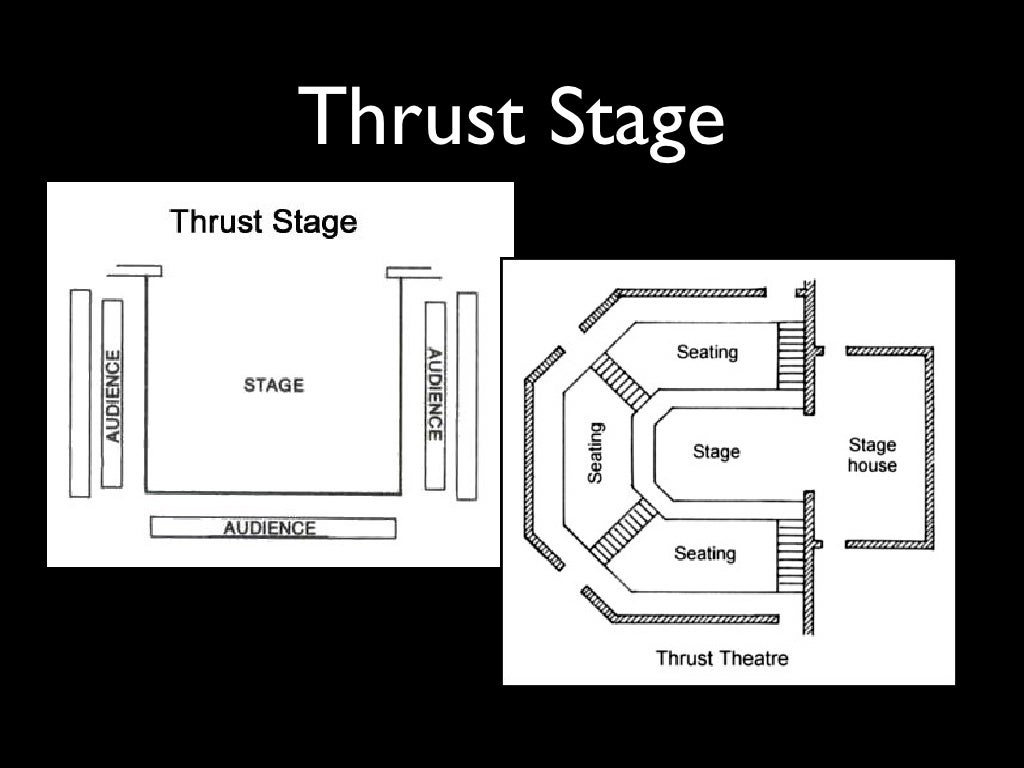 Types of stages