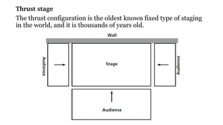 English 9 Lesson Types of stages | ODP