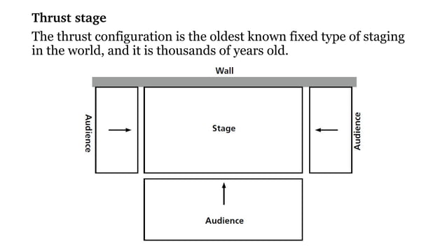 English 9 Lesson Types of stages | ODP
