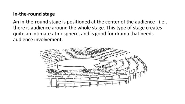 English 9 Lesson Types of stages | ODP