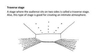 English 9 Lesson Types of stages | PPT