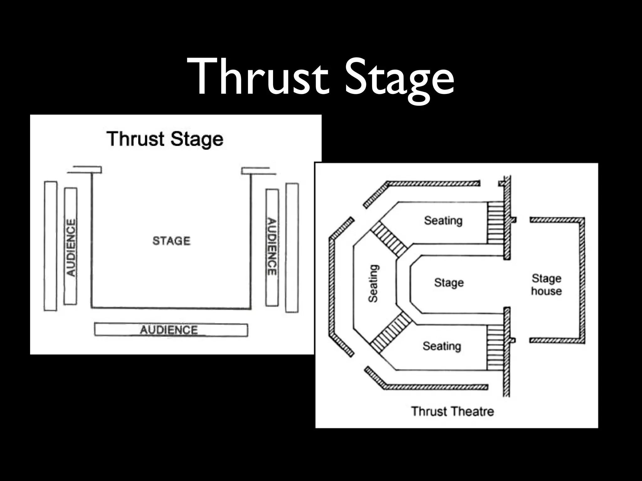 Types of stages and drapes - Theatre 1 | PPT