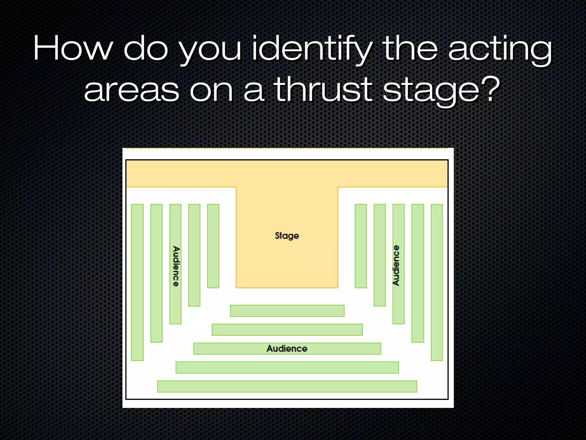 Types of stages and drapes - Theatre 1 | PPT