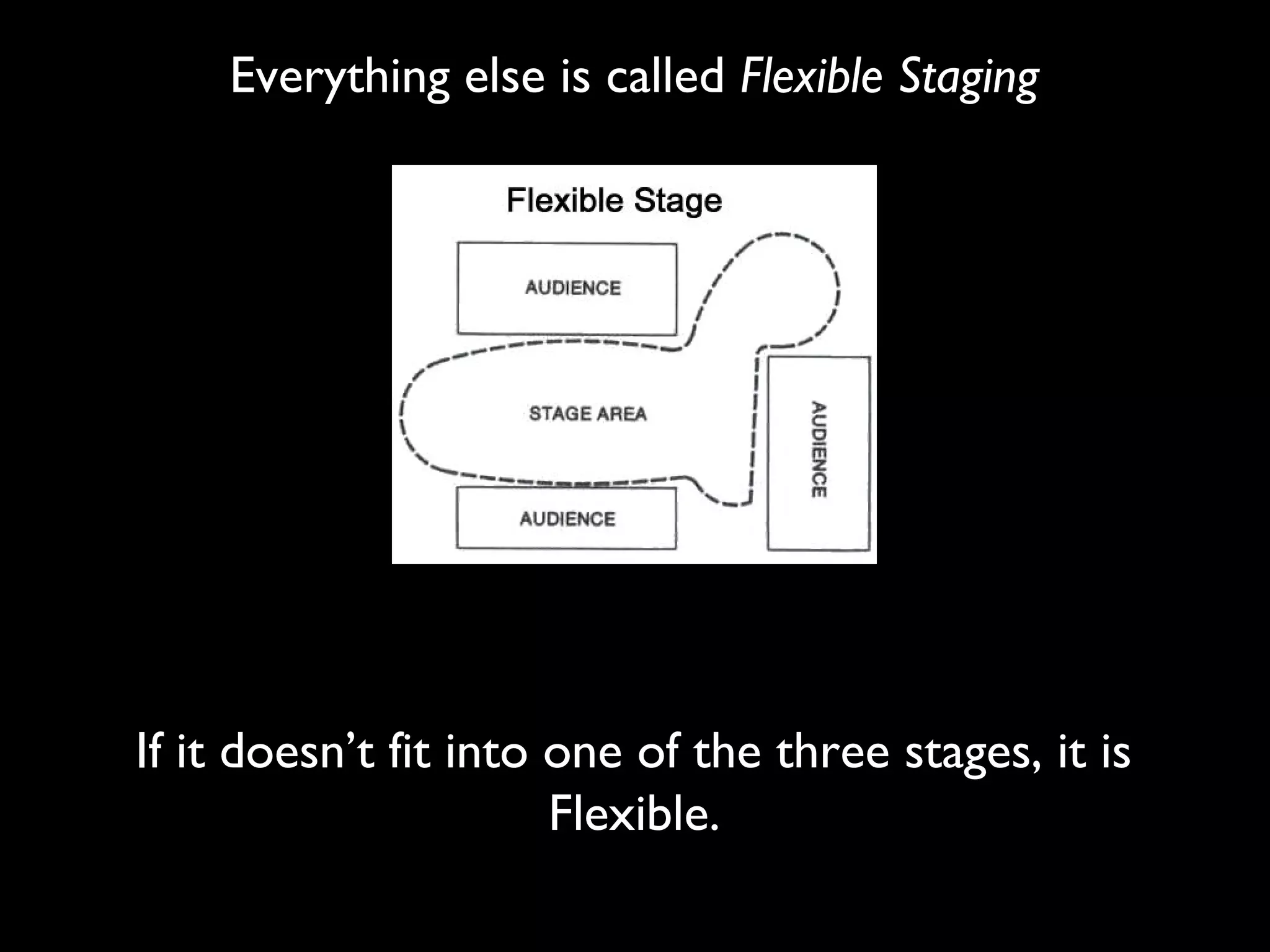 Types of stages and drapes - Theatre 1 | PPT