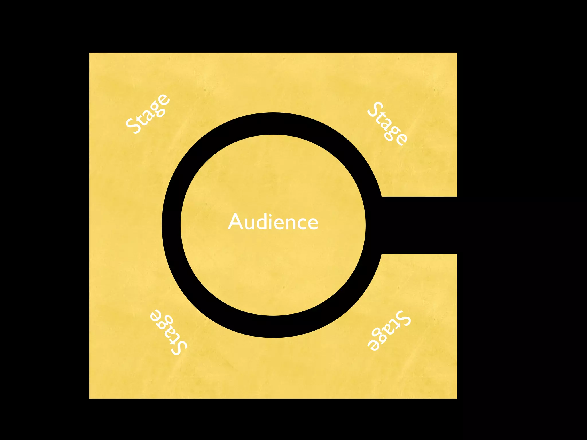 Types of stages and drapes - Theatre 1 | PPT