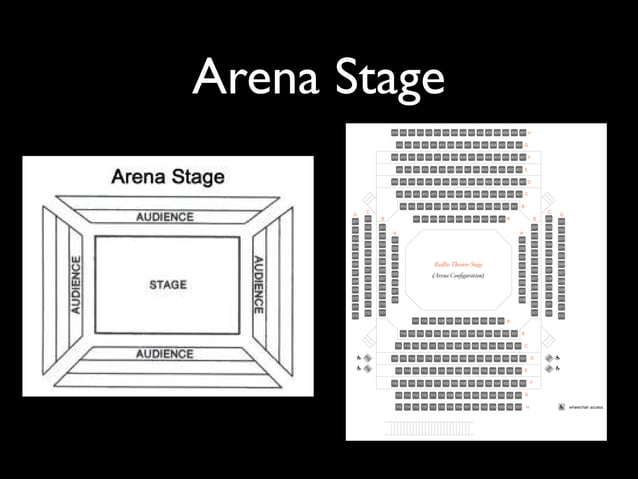 Types of stages and drapes - Theatre 1 | PPT