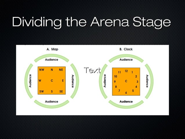 Types of stages and drapes - Theatre 1 | PPT
