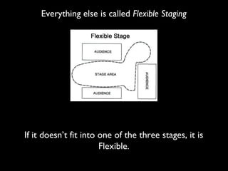 Types of stages and drapes - Theatre 1 | PPT