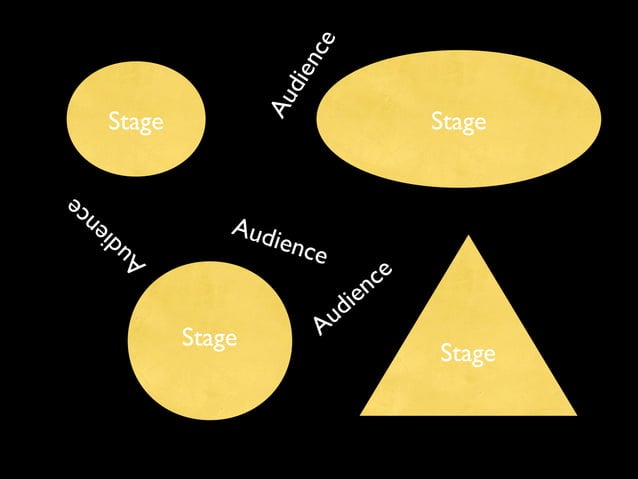 Types of stages and drapes - Theatre 1 | PPT