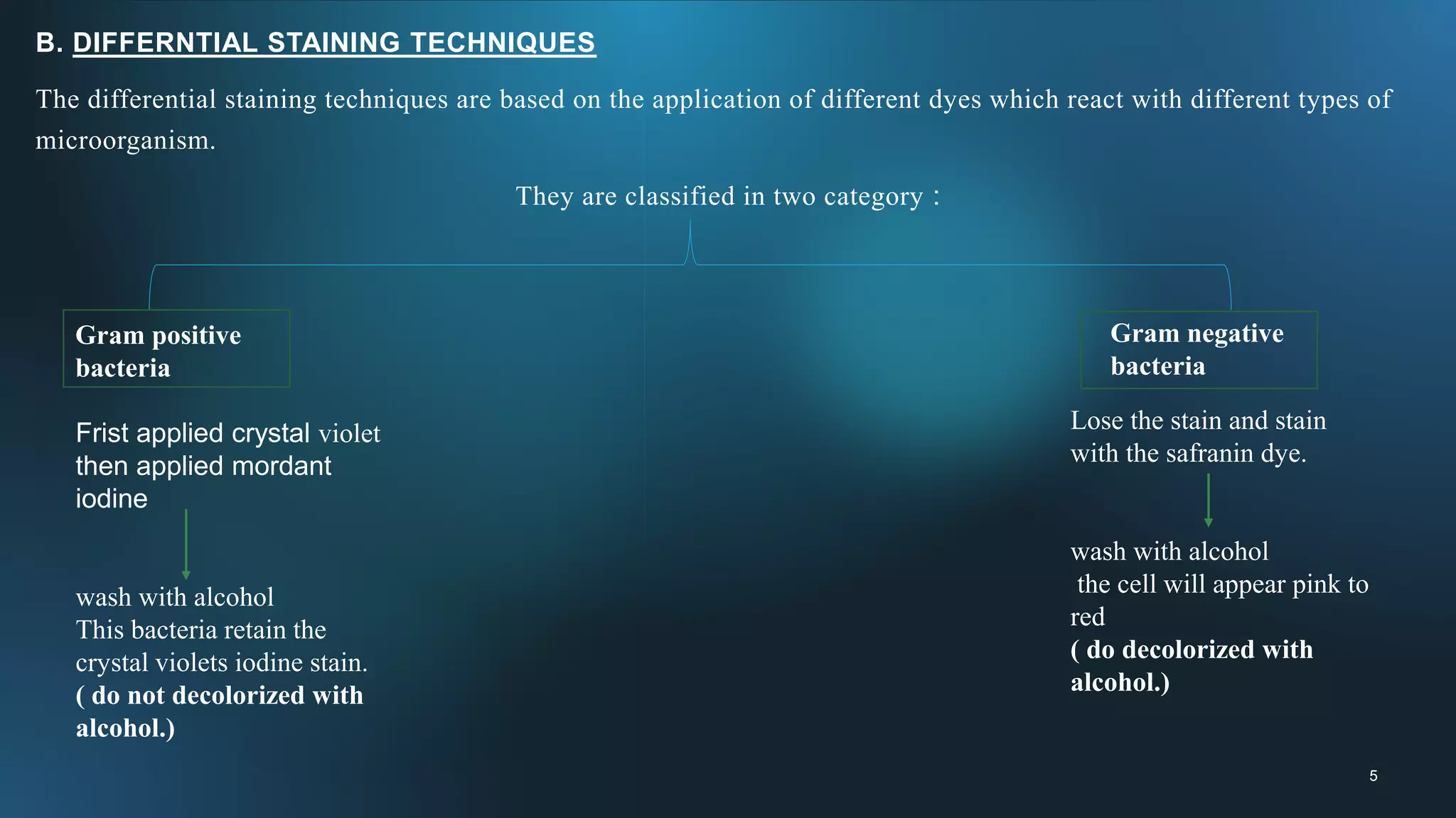 Types of staining techniques | PPTX | Chemistry | Science
