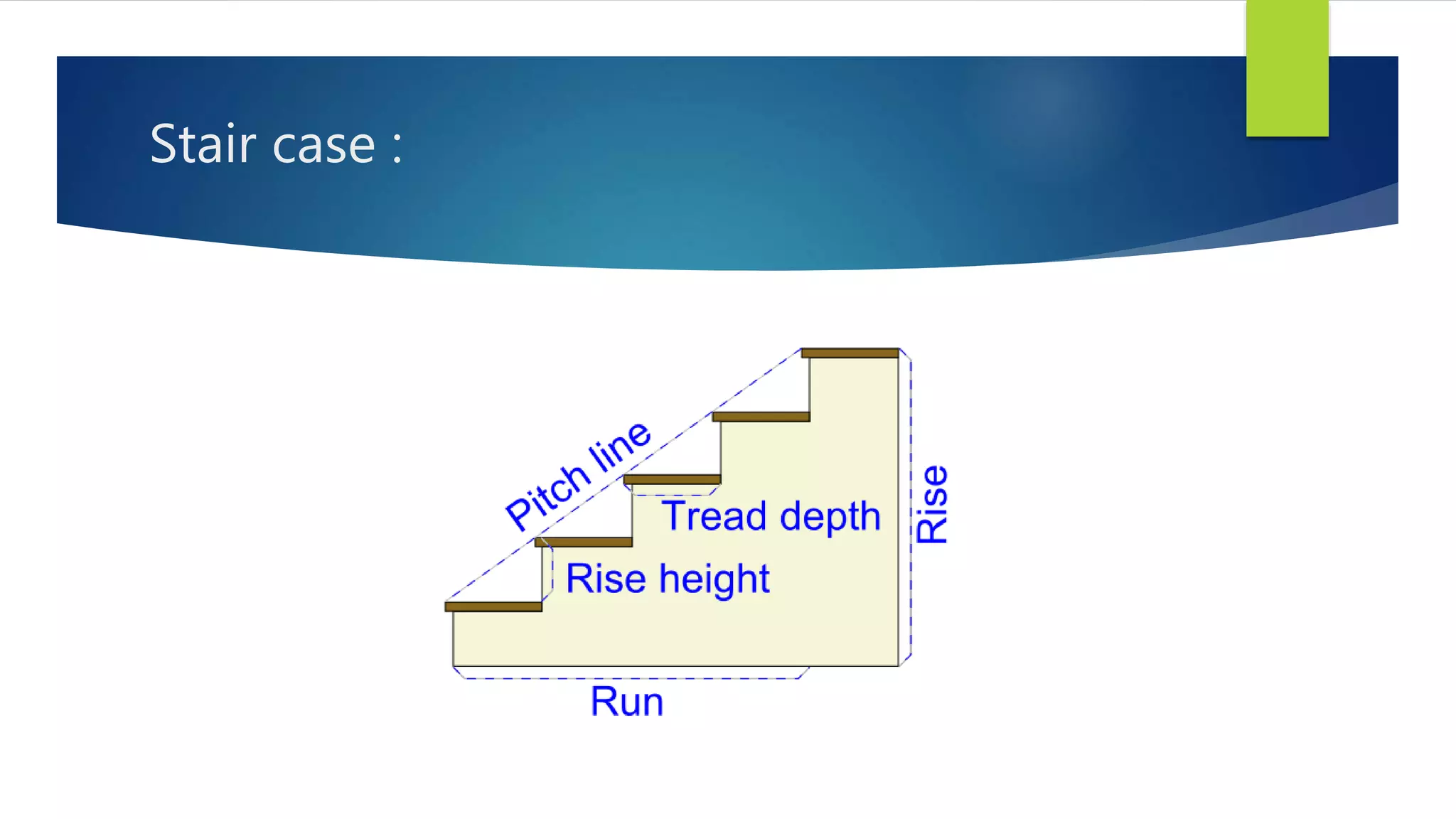 Types of staircases | PPTX