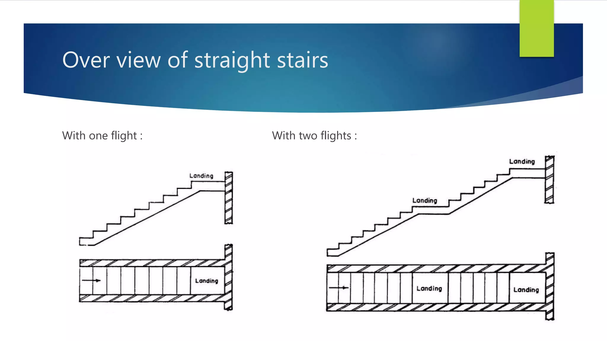 Types of staircases | PPTX