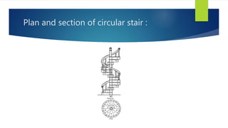 Types of staircases | PPTX