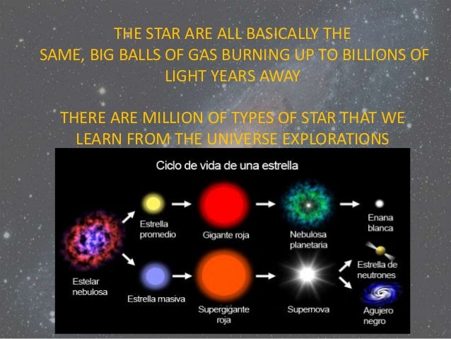 Types of stars