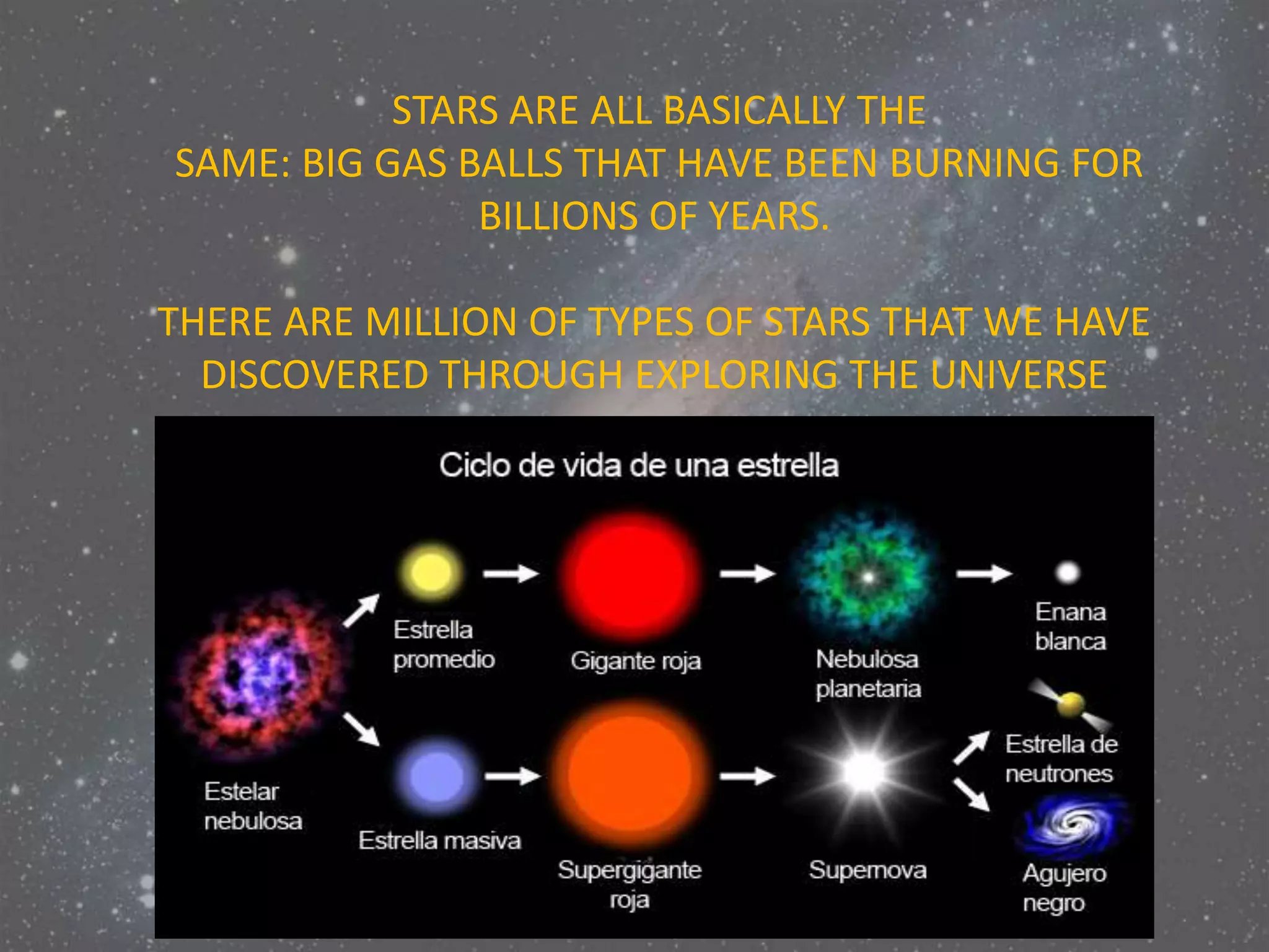 Types of stars | PPTX