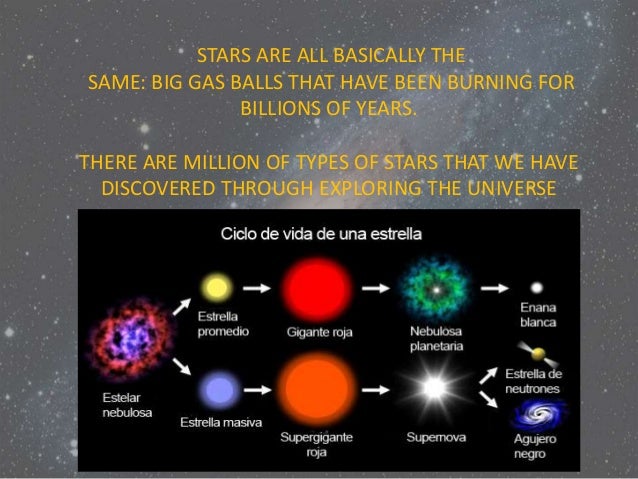 The Different Types Of Stars Types List