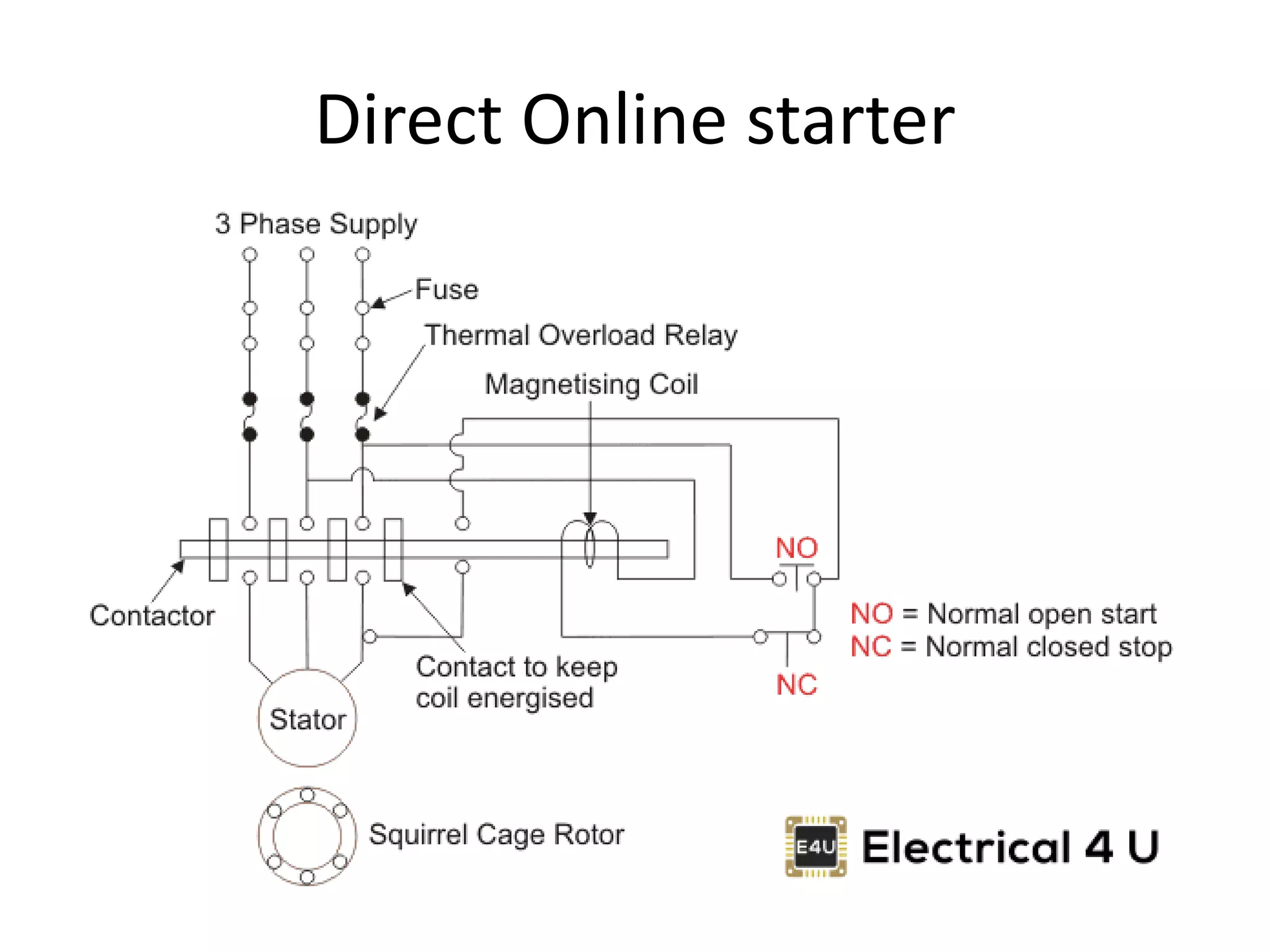 Types of starters of 3 phase induction motor | PPTX